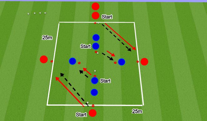 Football/Soccer: Passing & breaking through lines. Neston Nomads Res ...