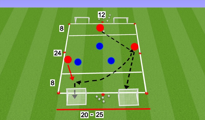 Football/Soccer: IDP SSG (Tactical: Possession, Moderate)