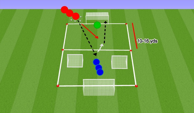 Football/Soccer: IDP SSG (Tactical: Possession, Moderate)