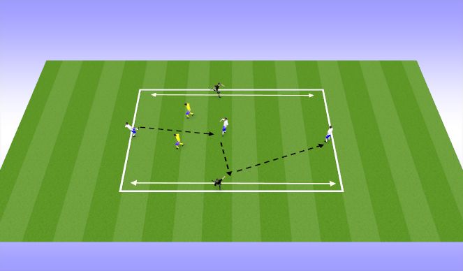 Football/Soccer: rondo 5v2 - 5v3 (PEP) (Tactical: Possession, Academy ...