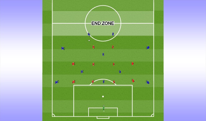 Football/Soccer: Attacking (Tactical: Attacking principles, Academy ...