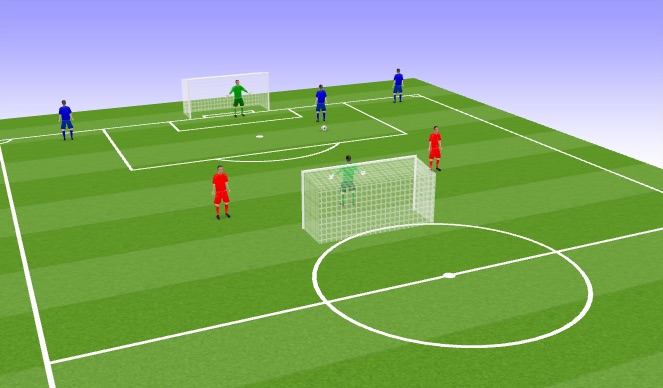 Football/Soccer: 2v1 into 3v2 (Technical: Attacking and Defending ...