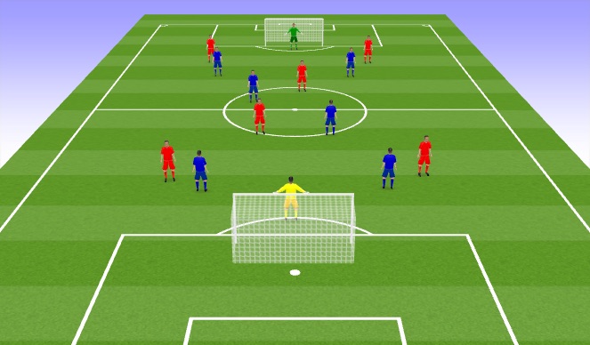 Football/Soccer: 6v6 (3v3s) (Technical: Attacking and Defending Skills ...