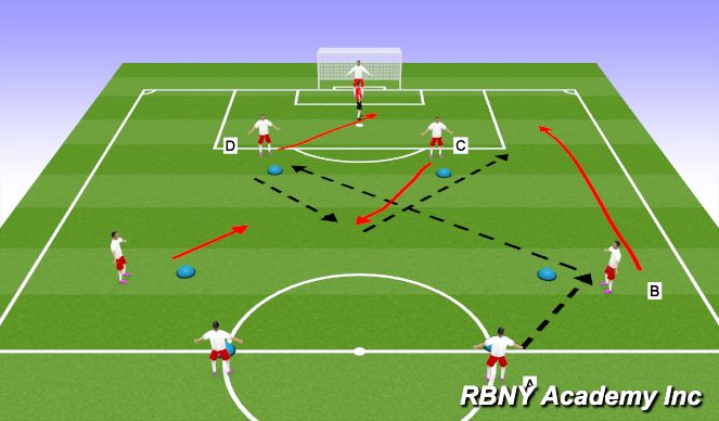 Football/Soccer: 3rd man run - Final 3rd - (Tactical: Inventive play ...