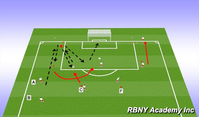 Football/Soccer: 3rd man run - Final 3rd - (Tactical: Inventive play ...