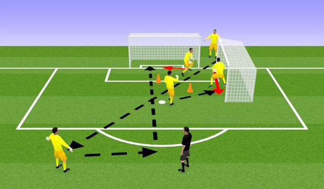 Football/Soccer: Shotstopping: Positioning and Readjustments ...