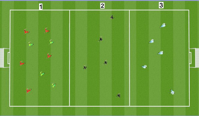 Football/Soccer: Third man combination (Academy: Playing through the ...