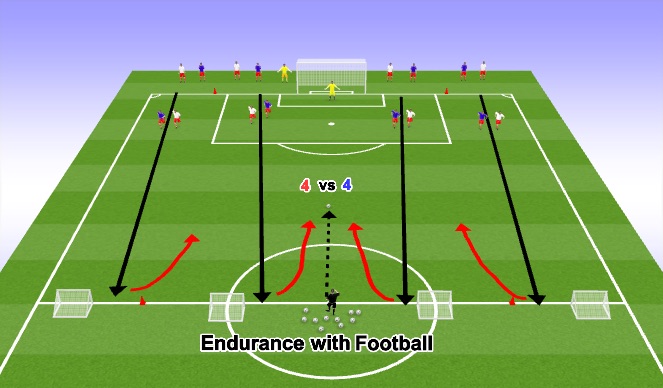 Football/Soccer: Developing Endurance 2 (With Football) (Physical ...