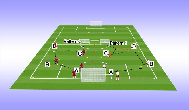 Football/Soccer: build up practice (Tactical: Combination play, Moderate)