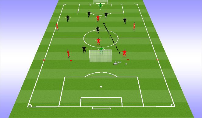 Football/Soccer: Getting in behind possession, and direct second ball ...