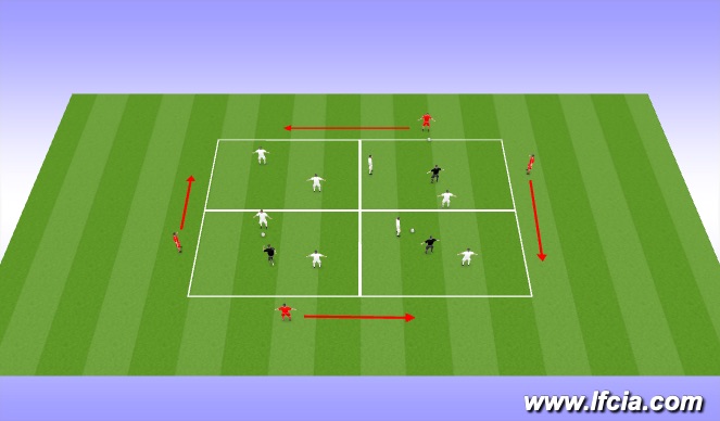 Football/Soccer: YDP Playing out of the back (Technical: Defensive ...