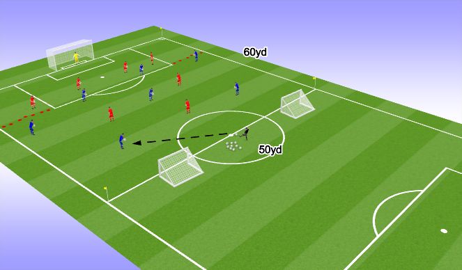 Football/Soccer: Specific Session - Defending the Final Third - Out of Possession - SSG ...