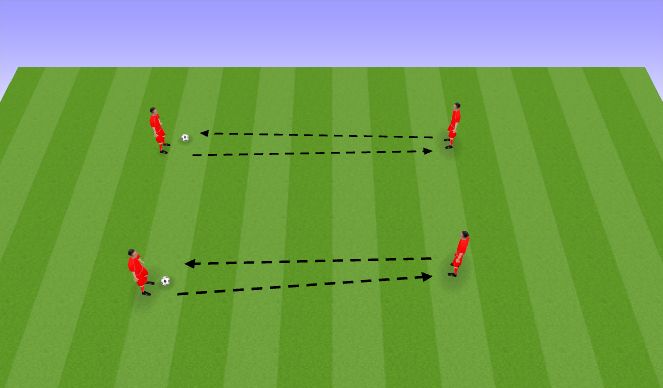 Football/Soccer: Passing the ball (Technical: Passing & Receiving ...