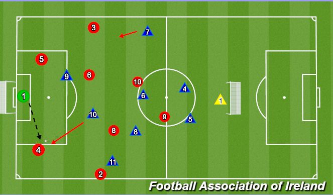Football/Soccer: 9v9 Defending in Midfield to win ball in opposition ...
