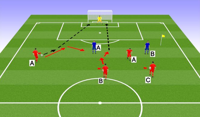 Football/Soccer: Create space and drive (Academy: Create the attack ...