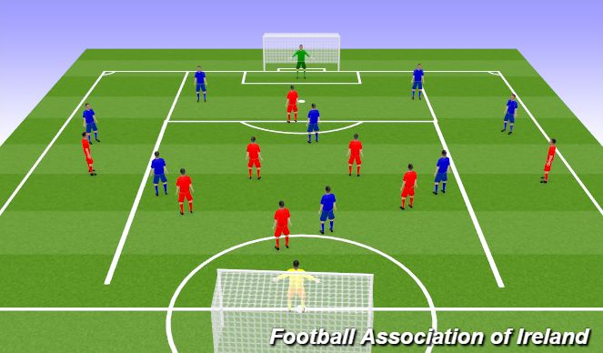 Football/Soccer: switching the play (Tactical: Switching play, Academy ...