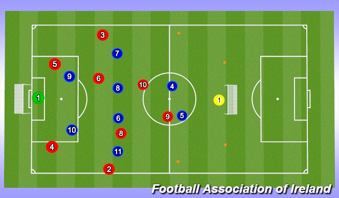 Football/Soccer: 9v9 Defending High Block with 2 Central Attackers ...