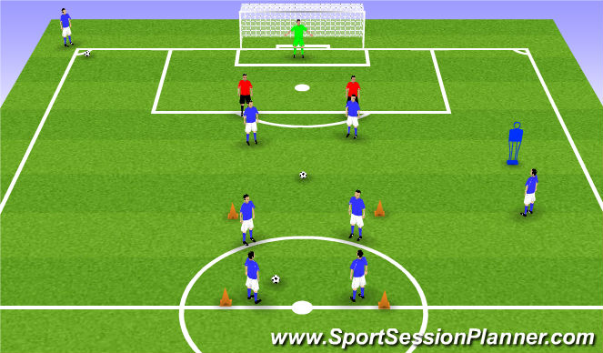 Football/Soccer: 3 ball finish (Technical: Crossing & Finishing ...