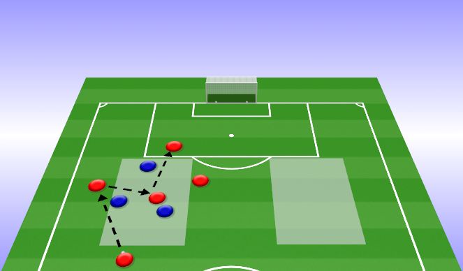 Football/Soccer: Passing practice 5 v 3 Rondo (Small-Sided Games ...