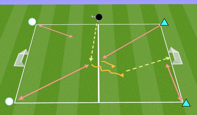 Football/Soccer: Scituate soccer sessions Technical (Technical: General ...