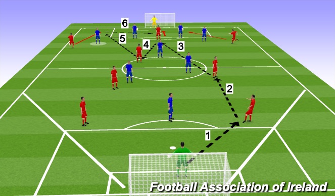 Football/Soccer: Session Plan - Playing through the 3rds (Technical ...