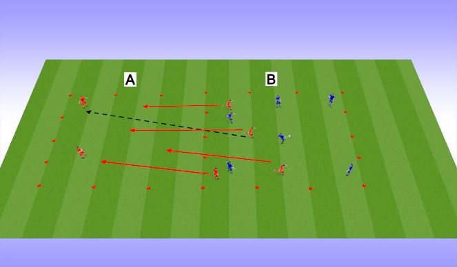 Football/Soccer: Switch Play Drill (Tactical: Switching play, Moderate)