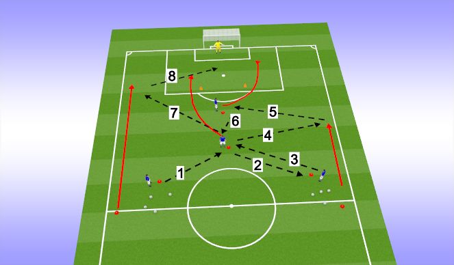Football/Soccer: Finishing Session (Technical: Shooting, Moderate)