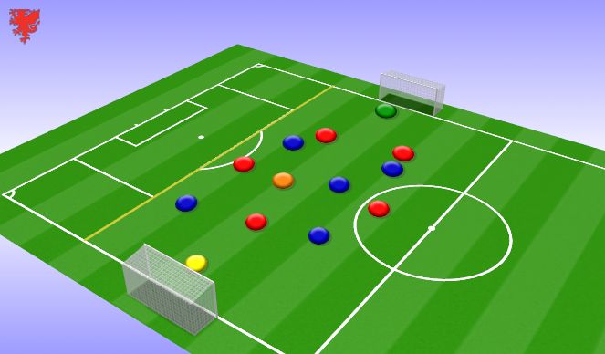 Football/Soccer: General practice - creating overloads in rondo's ...