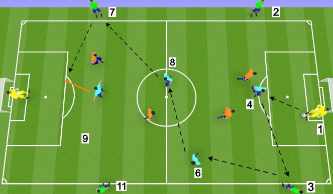 Football/Soccer: U11 - Playing Out the back (Passing and Receiving) JJ ...