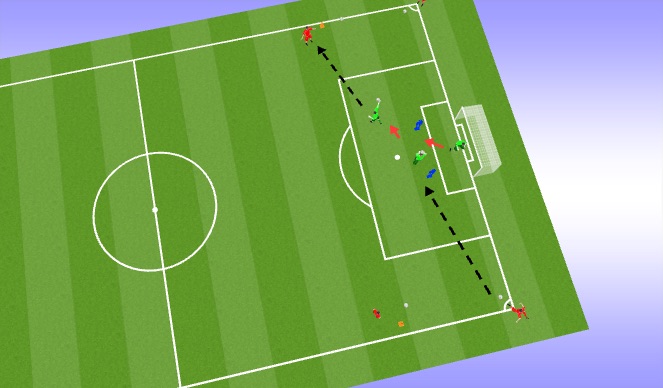 Football/Soccer: Extra Crossing Session 1 + 2 (Goalkeeping: Crossing ...