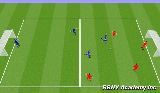 Football/Soccer: Possession 2nd Attacker - Supporting Angles (Technical ...