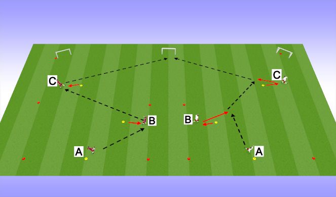 Football/Soccer: receiving techniques (Technical: Ball Control, Moderate)