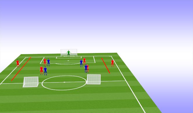 Football/Soccer: WING PLAY simon training (Tactical: Wide play, Moderate)