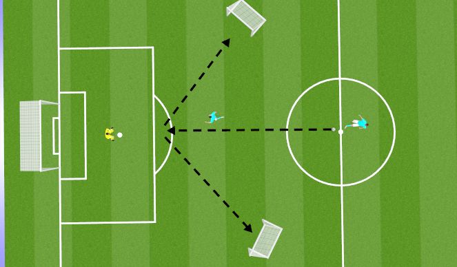 Football/Soccer: Playing out from the GK (Goalkeeping: Distribution ...