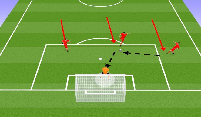 Football/Soccer: Pre-match Goalkeeper Warm Up (Goalkeeping: Warm-ups ...