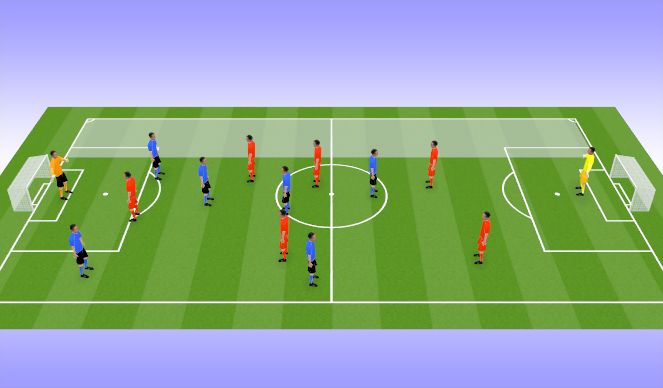 Football/Soccer: Playing wide (Tactical: Wide play, Moderate)