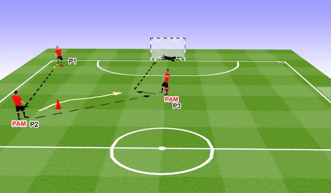 Futsal: U20 WNT - 04152021 (Technical: Shooting, Junior)