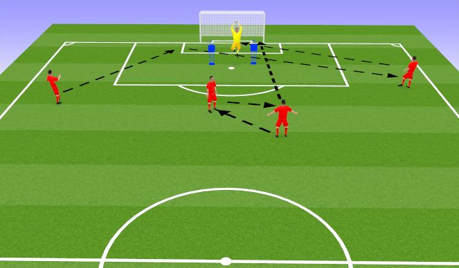 Football/Soccer: Integrated Crossing and Finishing: Over and ...