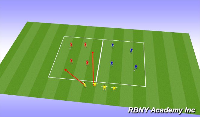 Football/Soccer: U8 - Passing / Possession (Technical: Passing & Receiving , Academy Sessions)