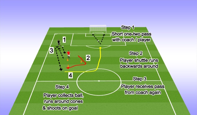 Football/Soccer: Pass, shuttle, Dribble and Shoot (Technical: Attacking ...