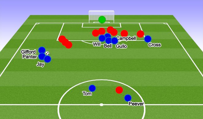 Football/Soccer: Grange set piece (Set-Pieces: Free-kicks, Academy ...