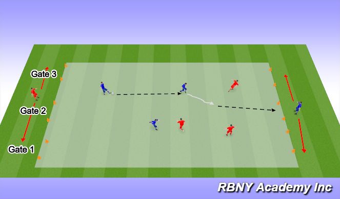 Football/Soccer: Receiving - Straight Pass/Pressure (Technical: Passing ...