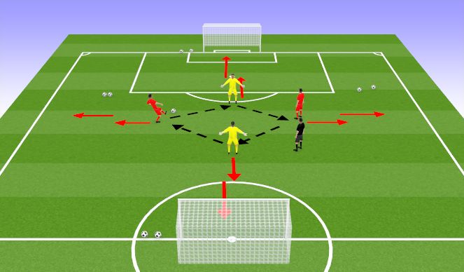 Football/Soccer: Distribution Using Feet integrating Breaking Lines ...