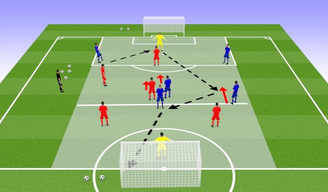 Football/Soccer: Distribution Using Feet integrating Breaking Lines ...
