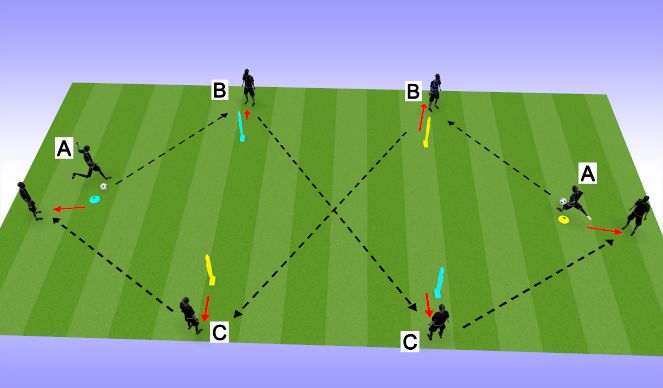 Football/Soccer: Passing Pattern #1 (Technical: Passing & Receiving ...