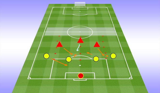 Football/Soccer: Prevent scoring/delay (Tactical: Defensive principles ...