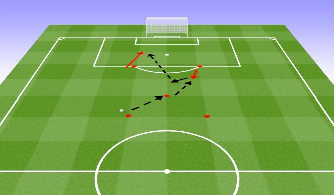 Football/Soccer: 21.04 - BU15 - Final Third Combination/Finishing Work ...