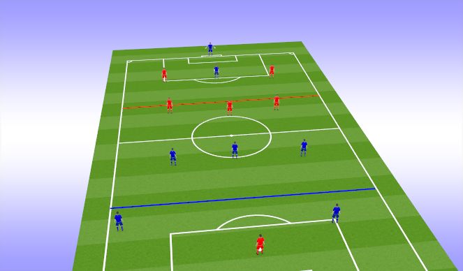 Football/Soccer: PASSING: Playing out from the back (Tactical: Playing ...