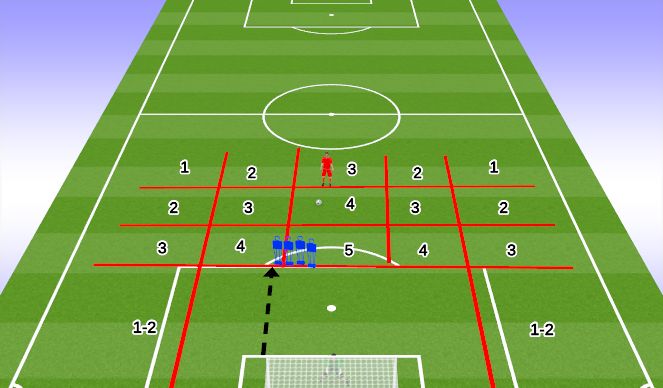 Football/Soccer: GK Wall Setup (Goalkeeping: General, Moderate)