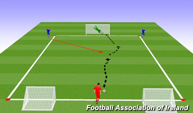 Football/Soccer: 1v1 Attacking into 1v2 Transition to Defend (Tactical ...